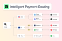 Intelligent payment routing: Boost conversion