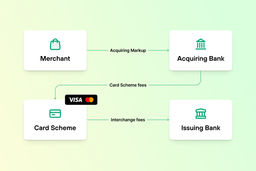 Interchange fees explained: what merchants need to know