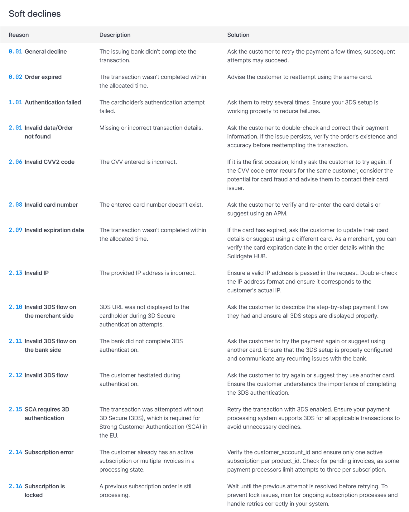 Card decline recovery: Win back failed payments and revenue