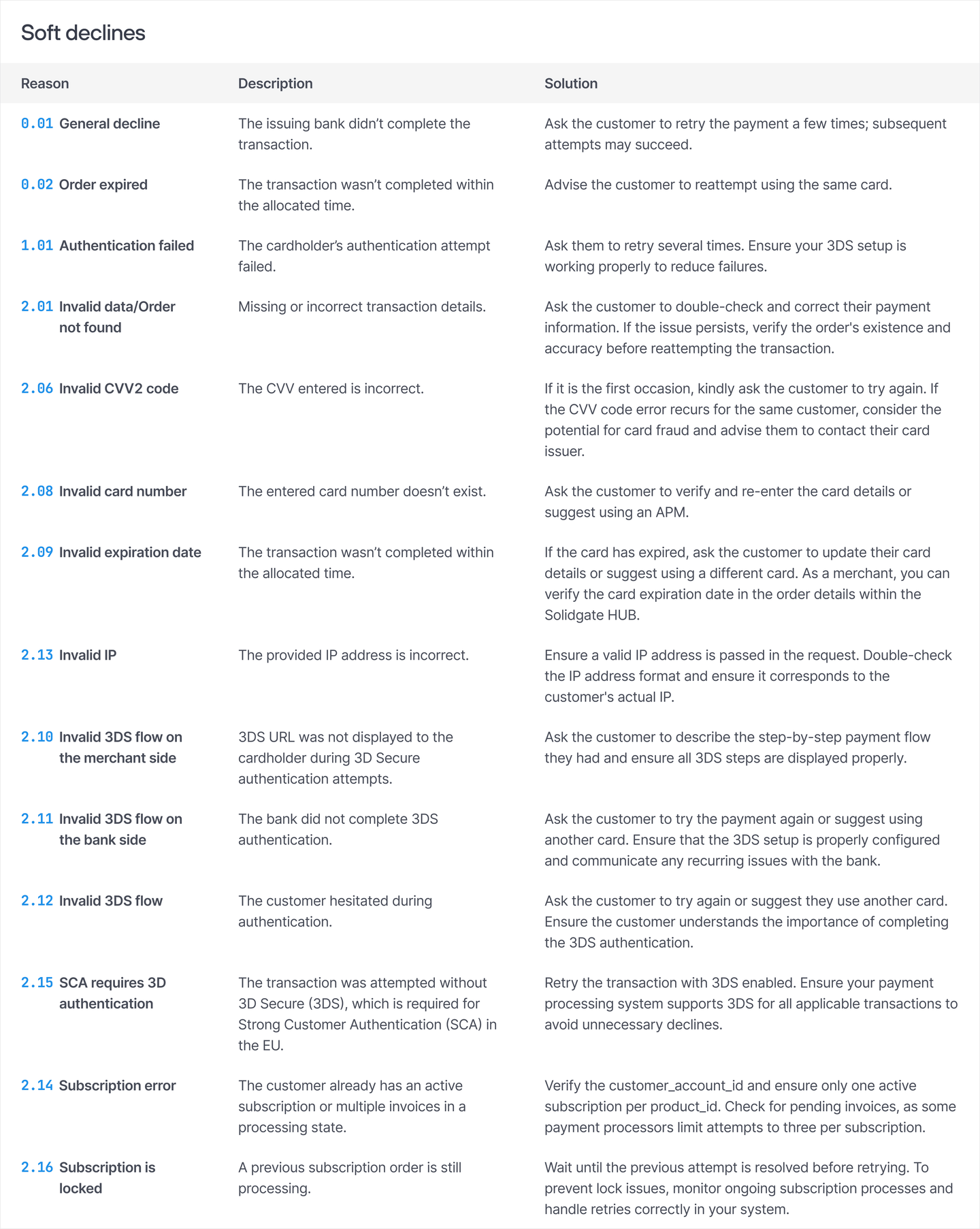 Card decline recovery: Win back failed payments and revenue